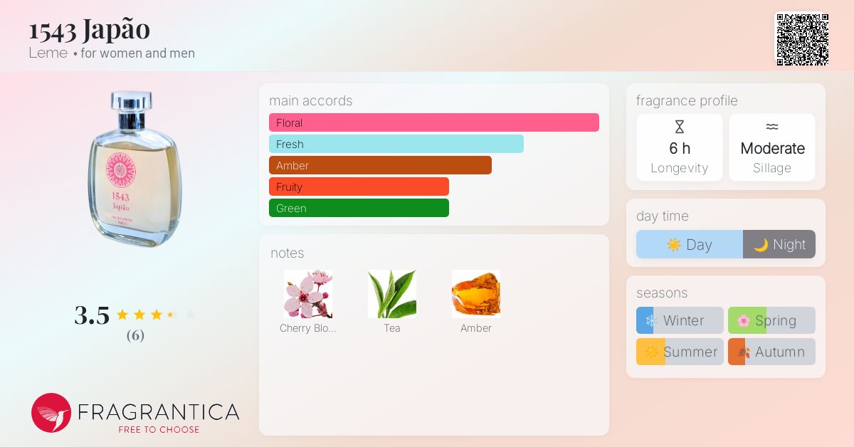 1543 Japão Leme perfume - a fragrance for women and men 2022