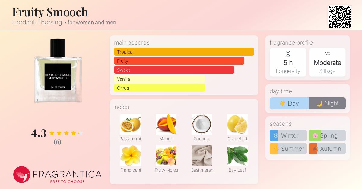 Fruity Smooch Herdahl-Thorsing perfume - a new fragrance for women and ...