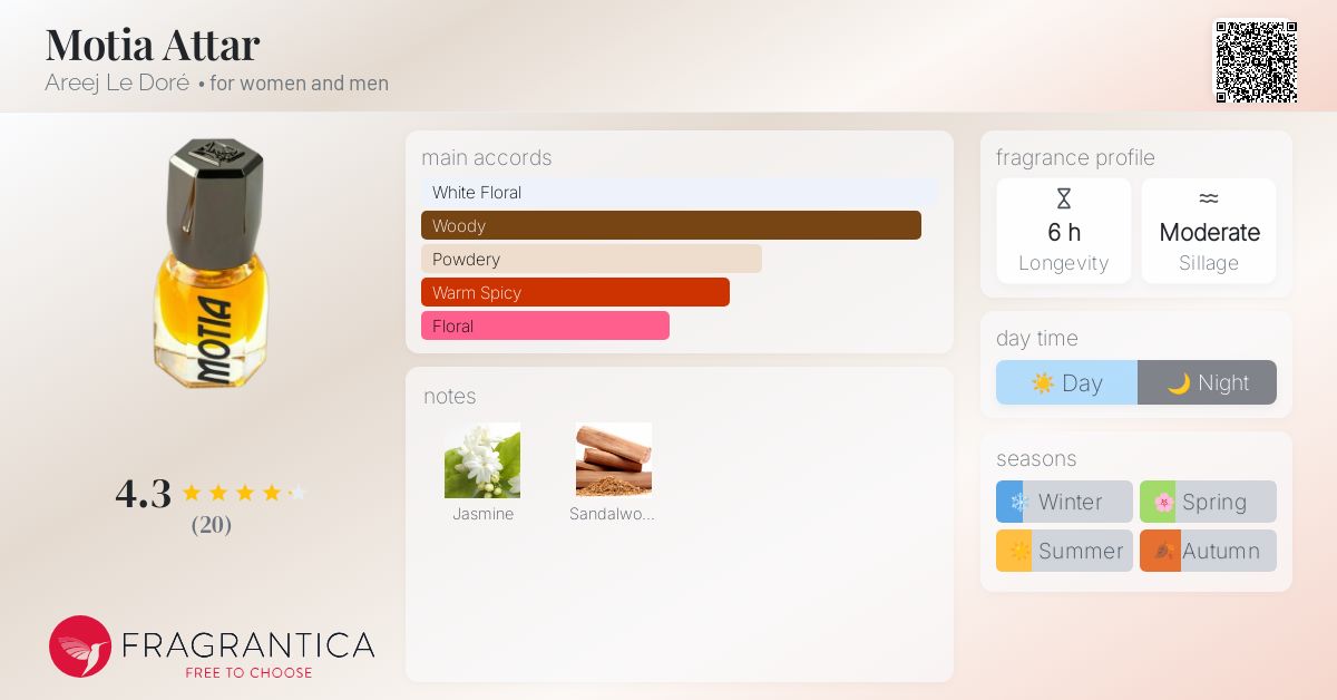 Motia Attar Areej Le Doré perfume - a new fragrance for women and men 2022