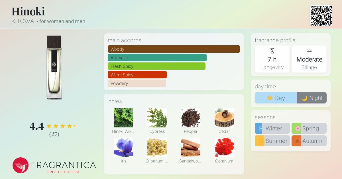 Hinoki KITOWA perfume - a fragrance for women and men