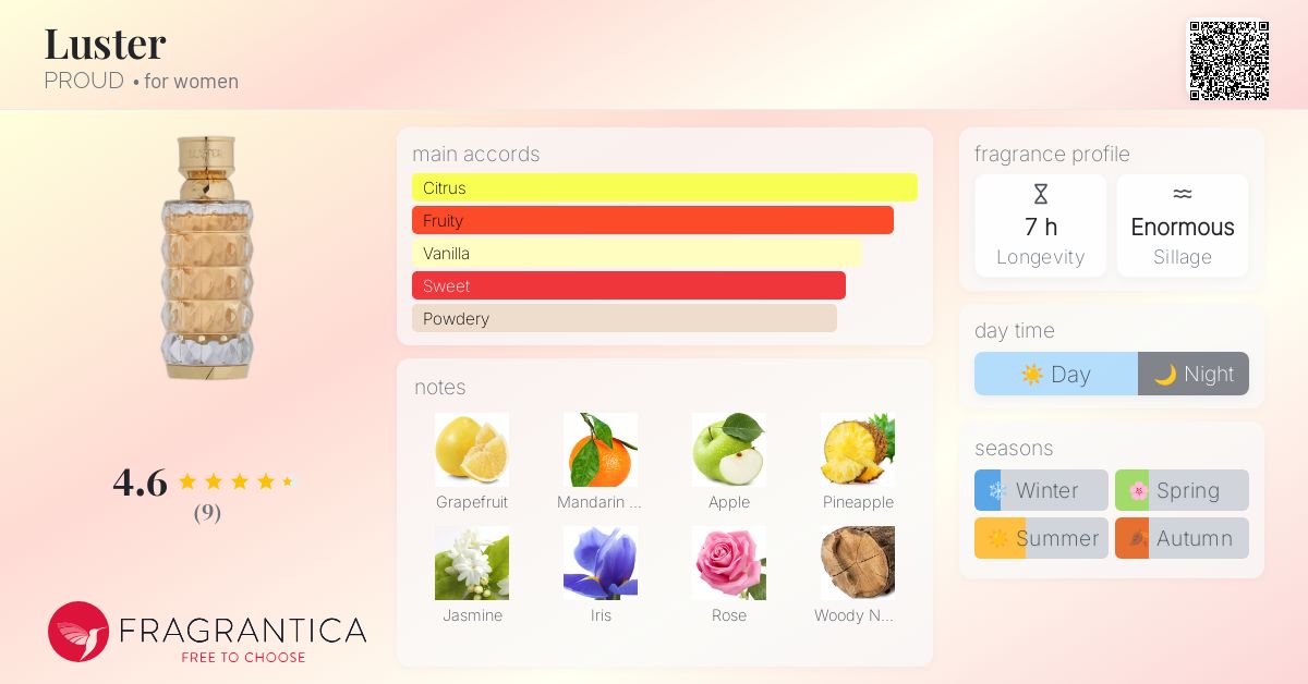 Luster PROUD perfume - a new fragrance for women 2022