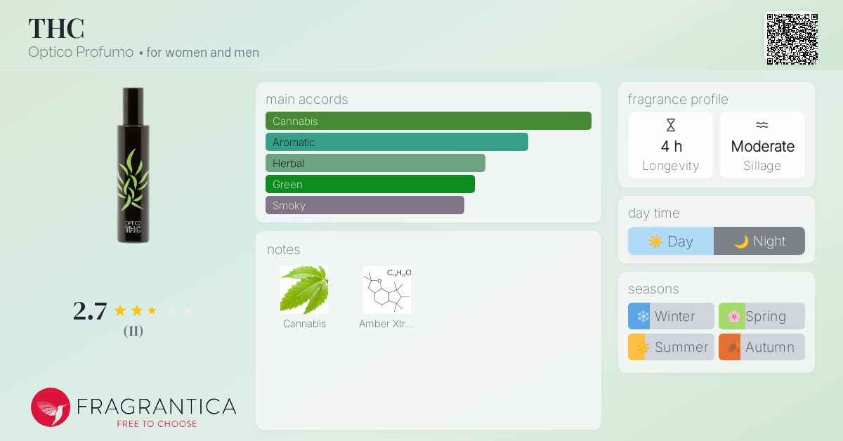 THC Optico Profumo perfume - a fragrance for women and men