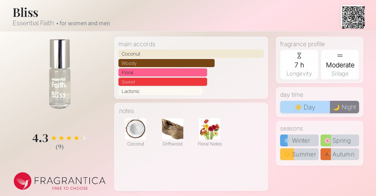 Bliss Essential Faith perfume - a fragrance for women and men 2022