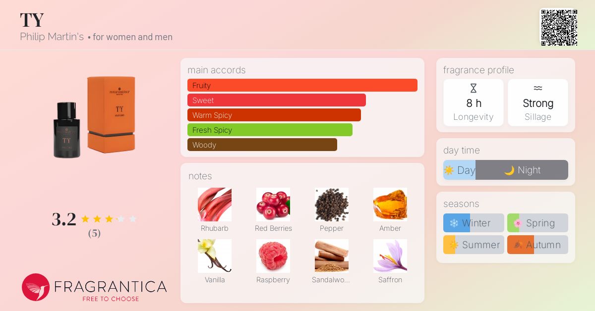 TY Philip Martin's perfume - a fragrance for women and men