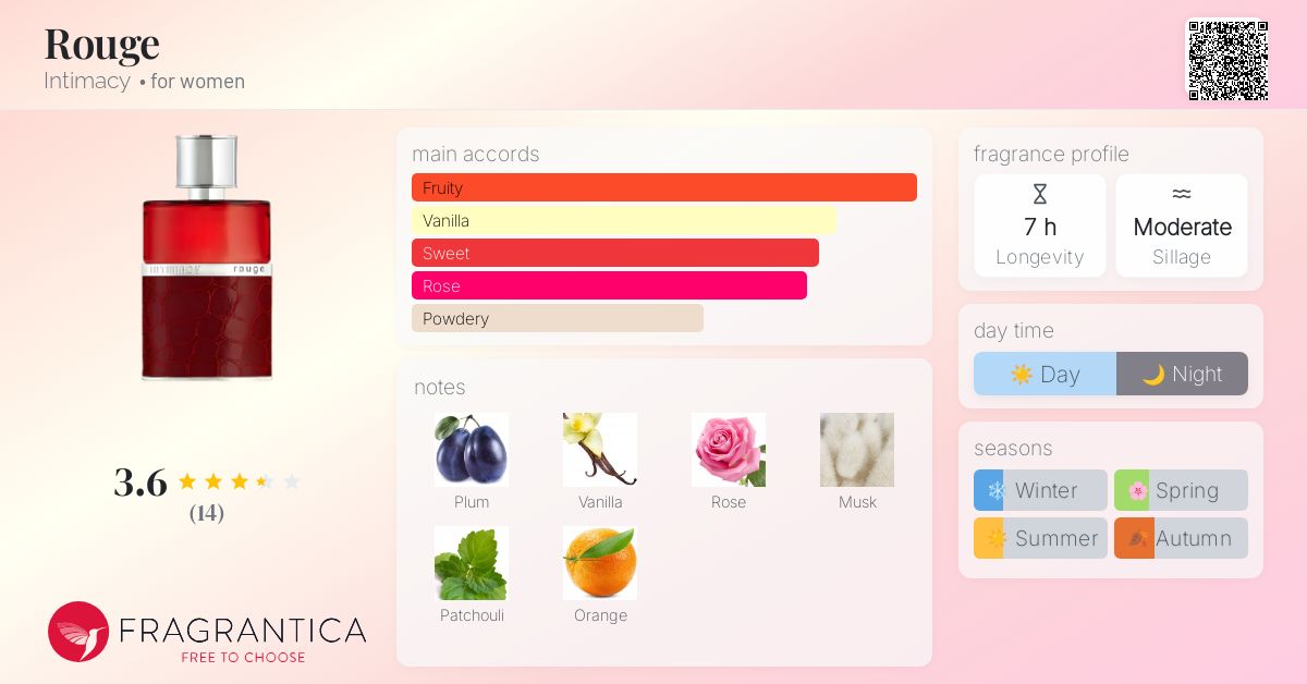 Rouge Intimacy perfume - a fragrance for women 2021