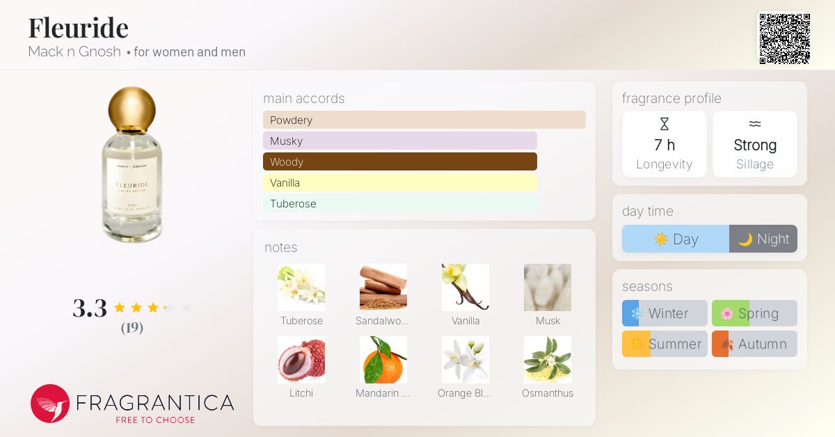 Fleuride Mack n Gnosh perfume - a fragrance for women and men 2022