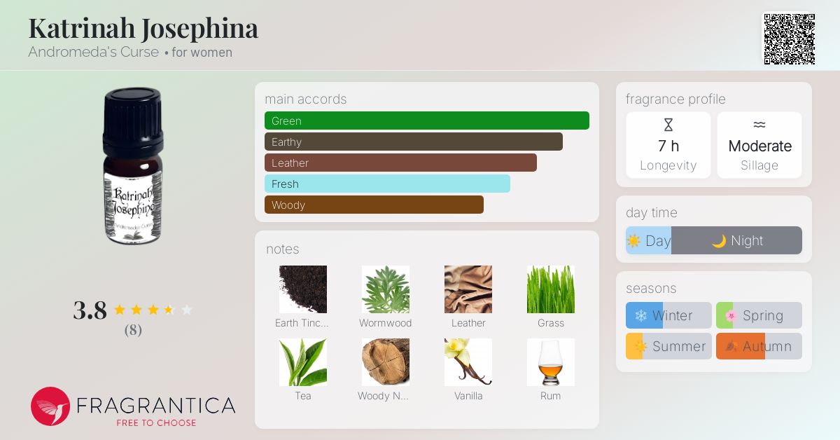 Katrinah Josephina Andromeda's Curse perfume - a fragrance for women 2018