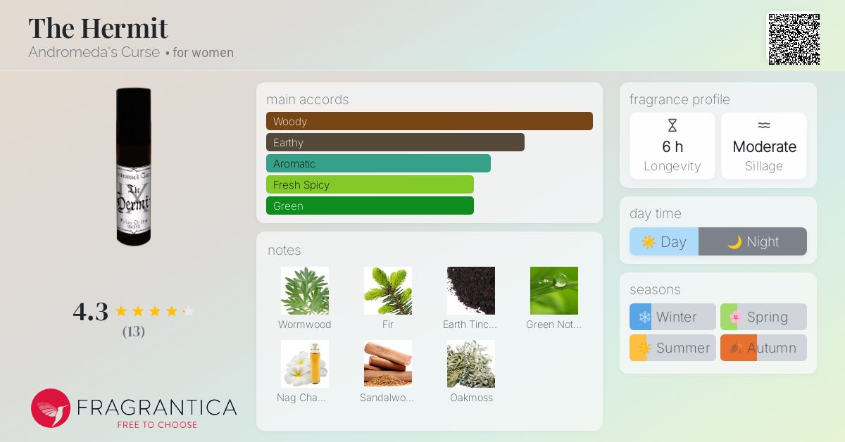 The Hermit Andromeda's Curse perfume - a fragrance for women 2021