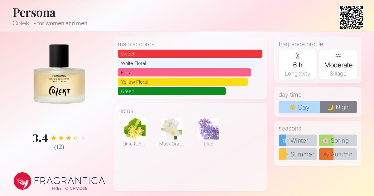 Persona Colekt perfume - a fragrance for women and men 2022