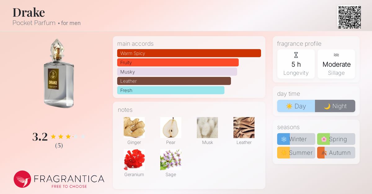 Drake Pocket Parfum cologne - a fragrance for men 2022