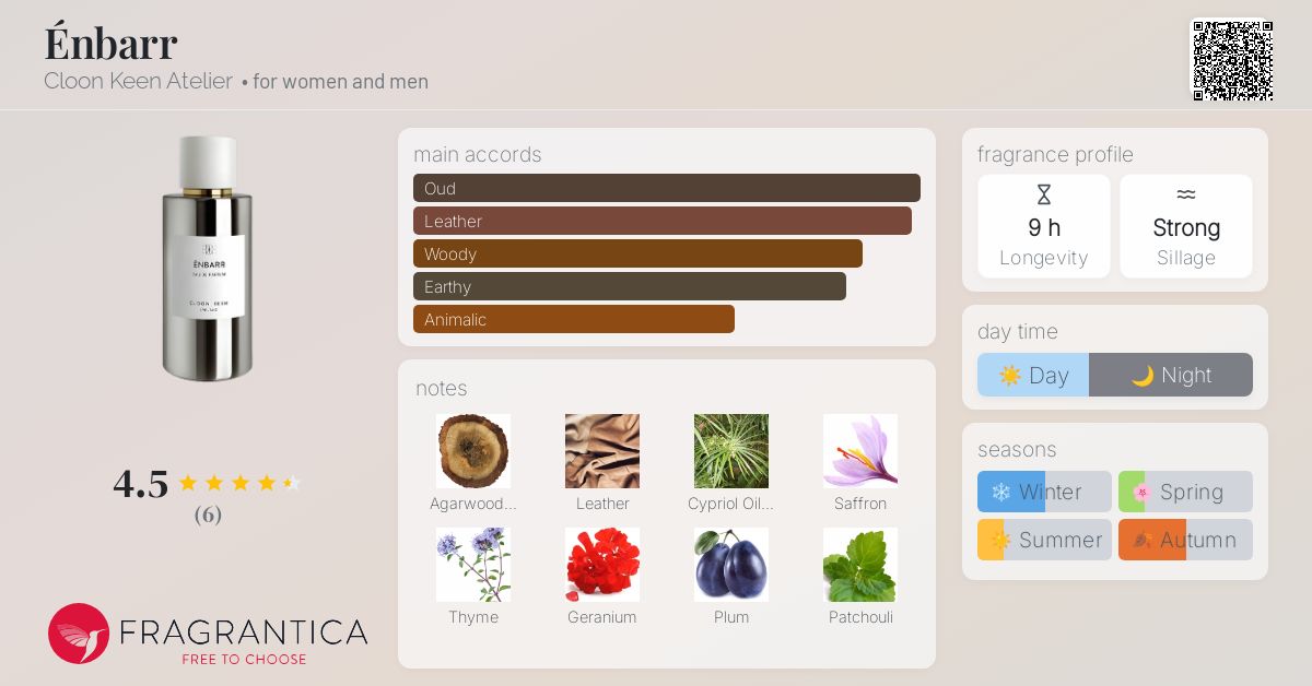 Énbarr Cloon Keen Atelier perfume - a fragrance for women and men 2022