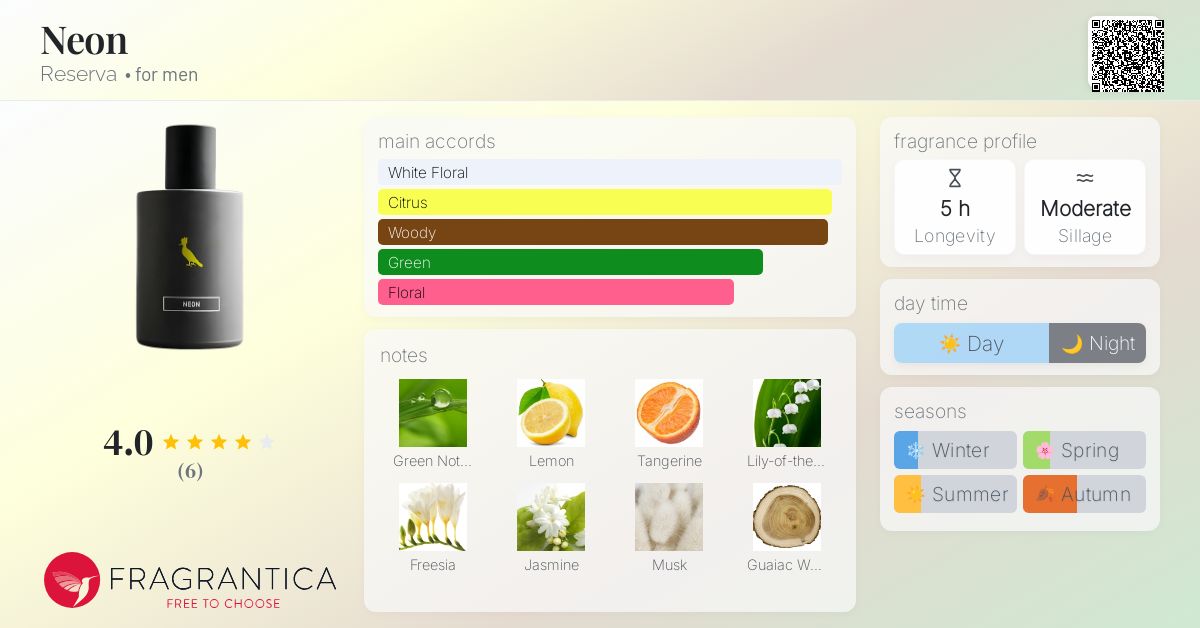 Neon Reserva cologne - a fragrance for men 2021