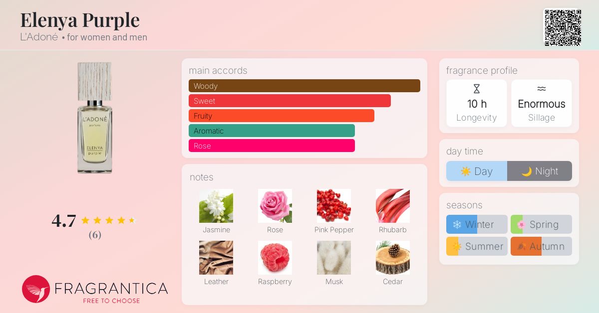 Elenya Purple L'Adoné perfume - a new fragrance for women and men 2023