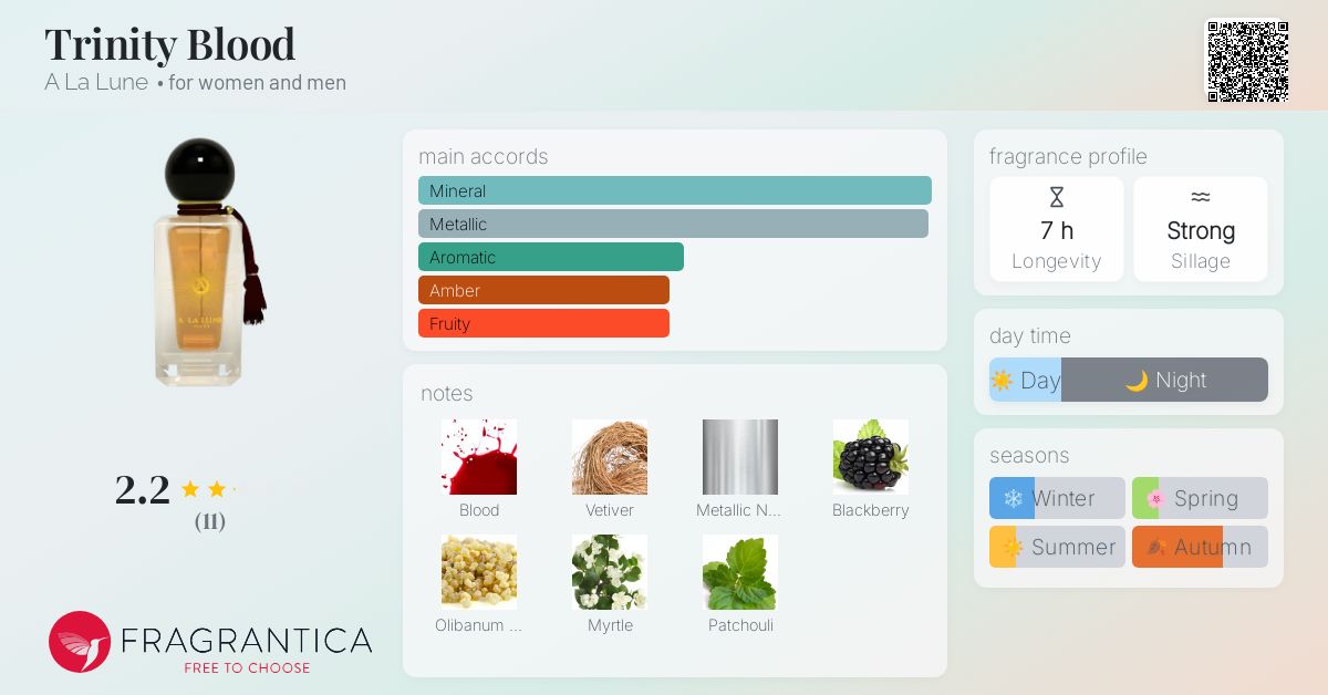 Trinity Blood A La Lune perfume - a fragrance for women and men 2021