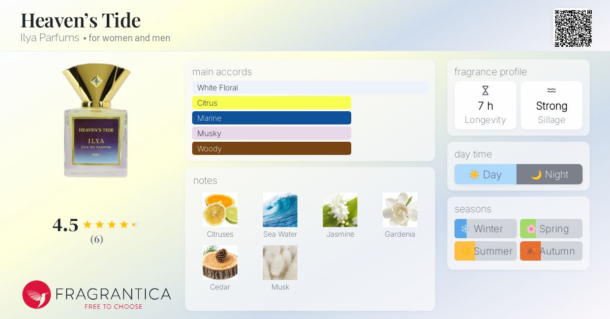 Heaven’s Tide Ilya Parfums perfume - a new fragrance for women and men 2023