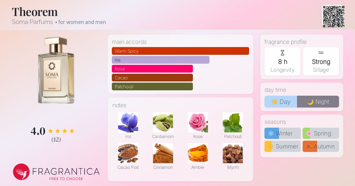 Theorem Soma Parfums perfume - a fragrance for women and men 2023