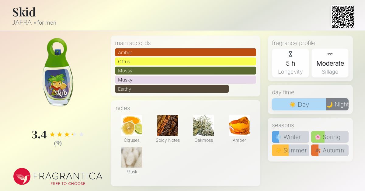 Skid JAFRA cologne - a fragrance for men 2020