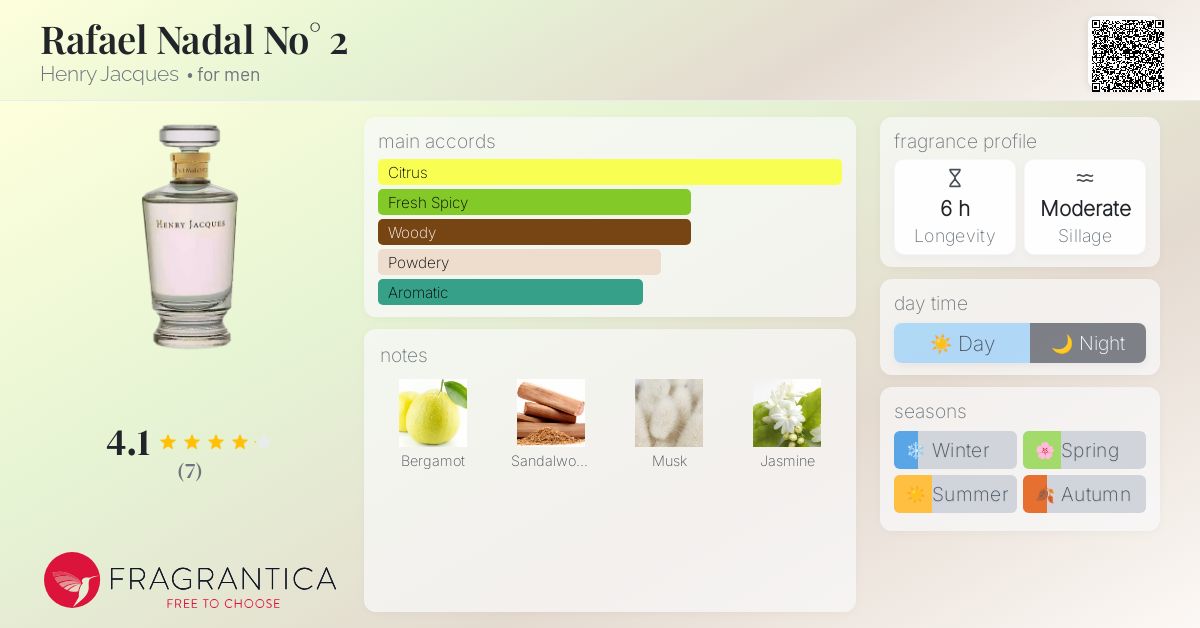 Rafael Nadal No° 2 Henry Jacques cologne - a fragrance for men 2022