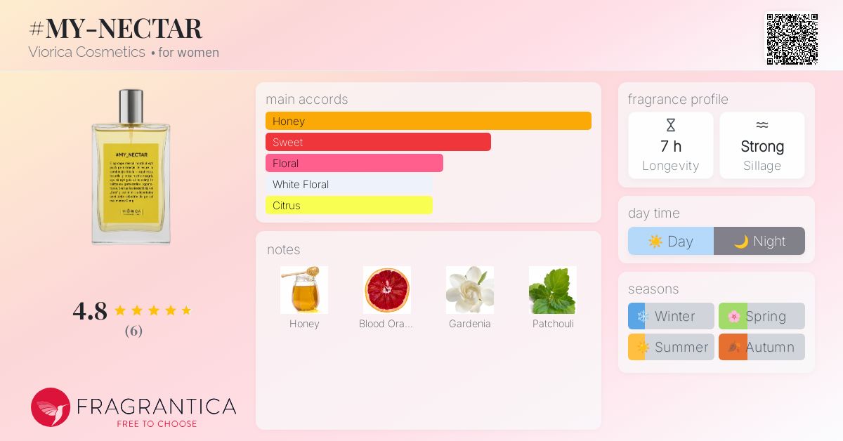 #MY-NECTAR Viorica Cosmetics perfume - a fragrance for women 2023