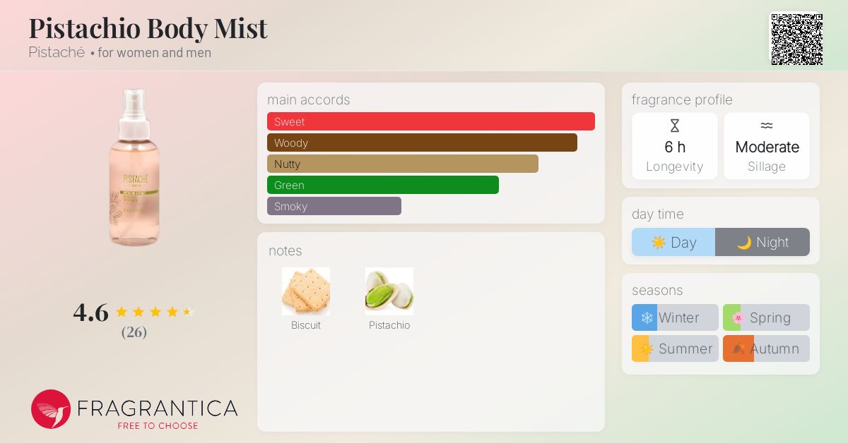 Pistachio Body Mist Pistaché perfume - a fragrance for women and men 2018