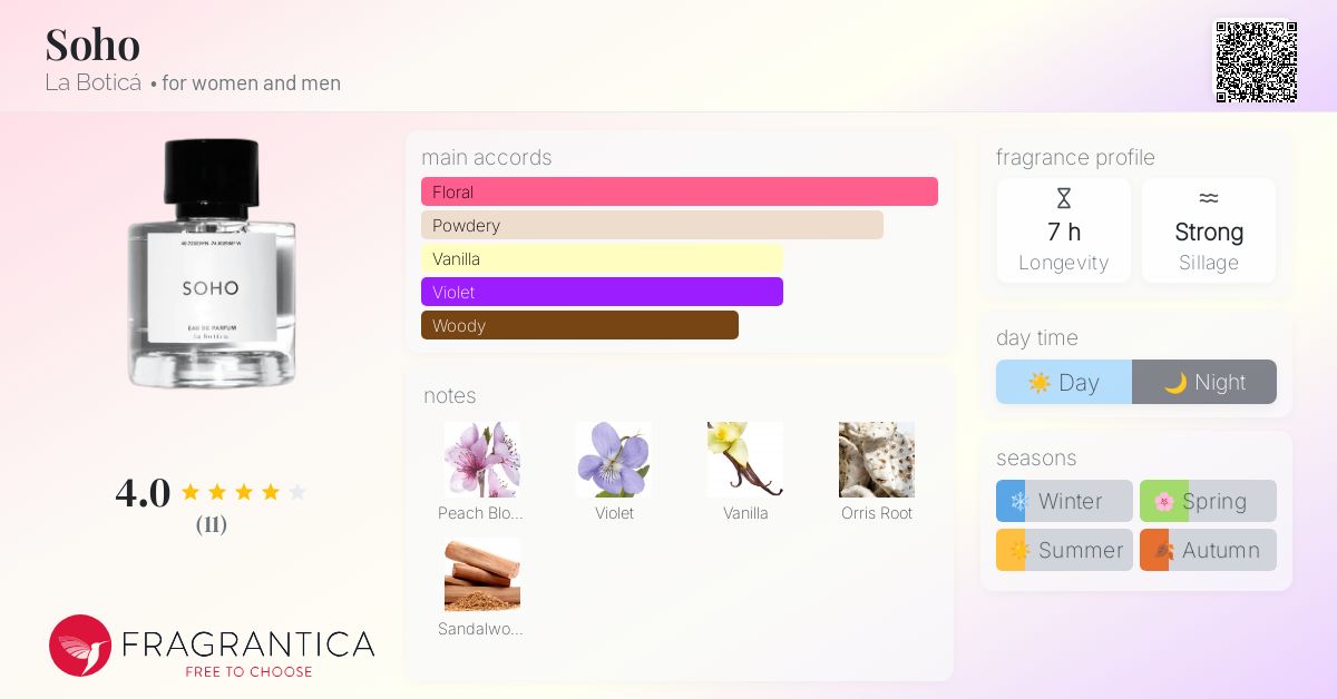 Soho La Boticá perfume - a fragrance for women and men 2021