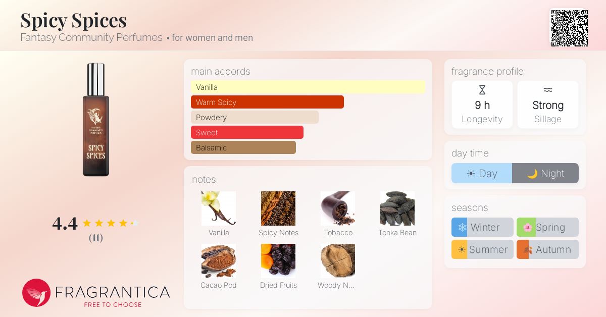Spicy Spices Fantasy Community Perfumes perfume - a fragrance for women ...