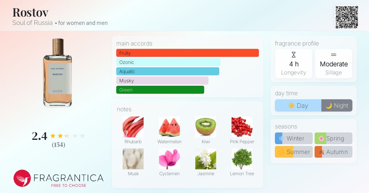 Rostov Soul of Russia perfume - a fragrance for women and men 2023