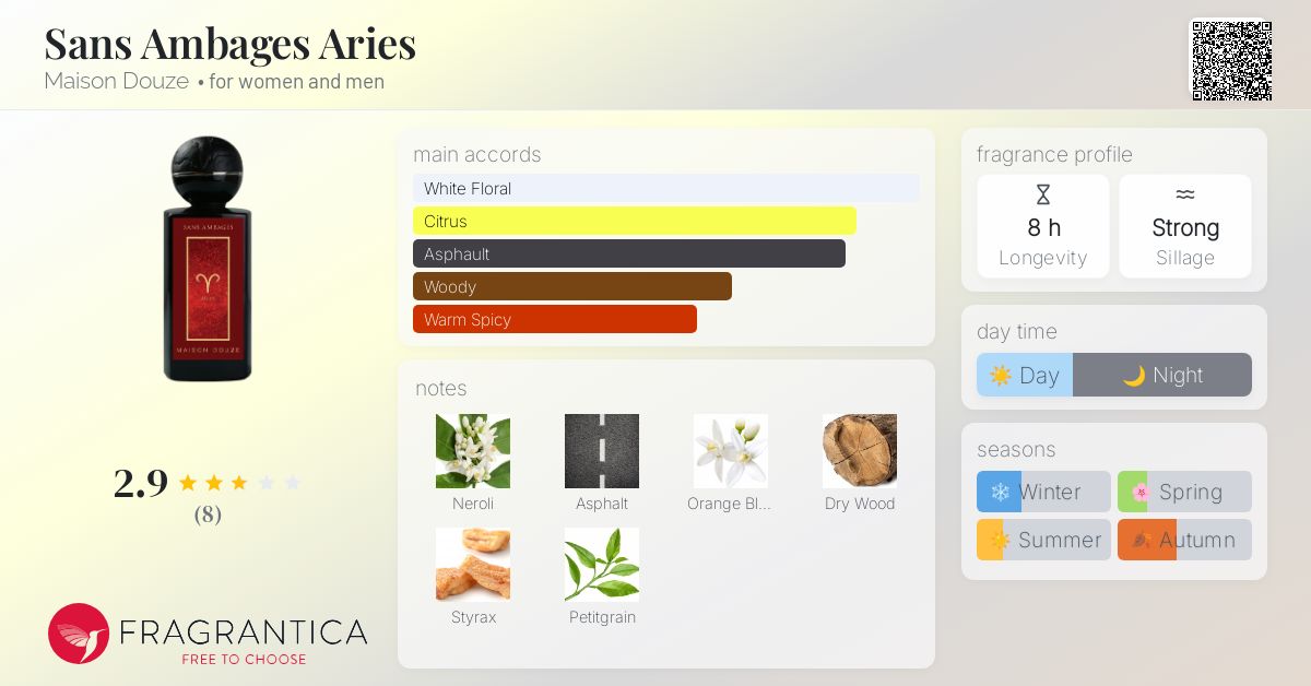 Sans Ambages Aries Maison Douze perfume - a new fragrance for women and ...