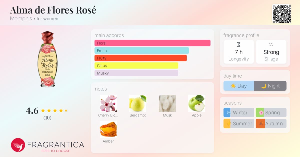 Alma de Flores Rosé Memphis perfume - a new fragrance for women 2022