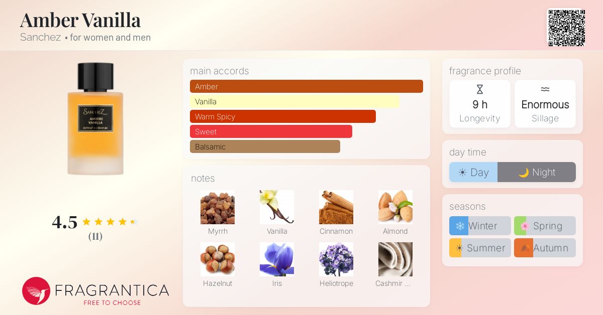 Amber Vanilla Sanchez perfume - a fragrance for women and men 2022