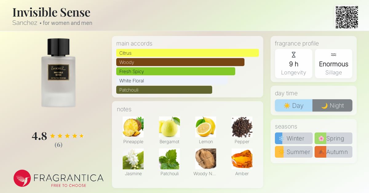 Invisible Sense Sanchez perfume - a fragrance for women and men 2023