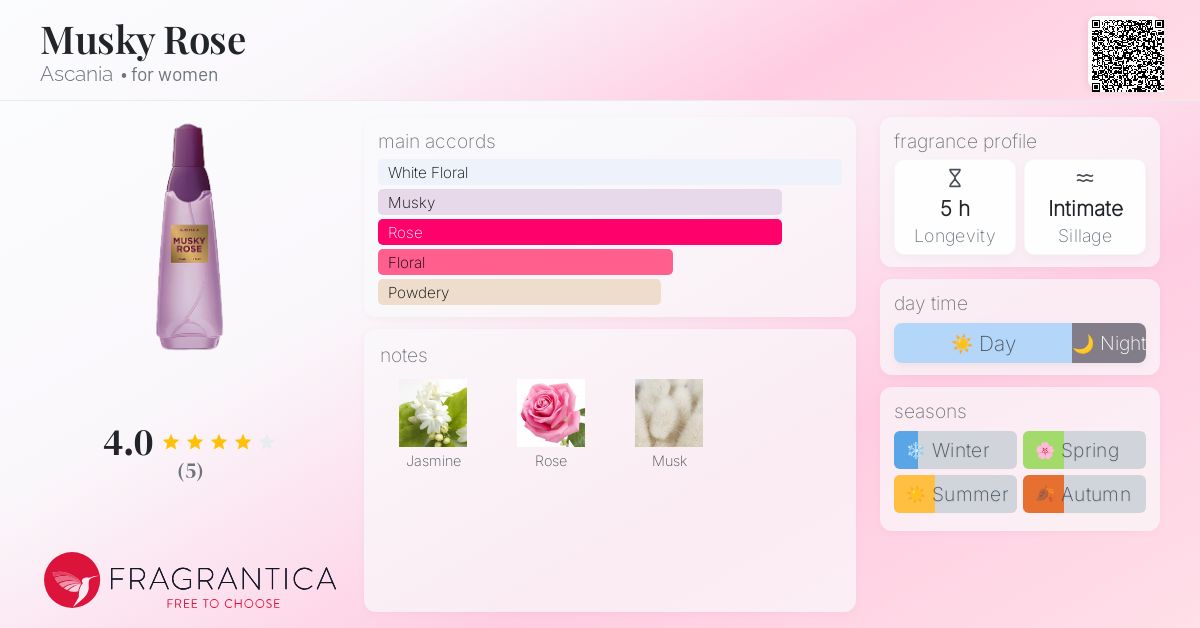 Musky Rose Ascania perfume - a fragrance for women 2021