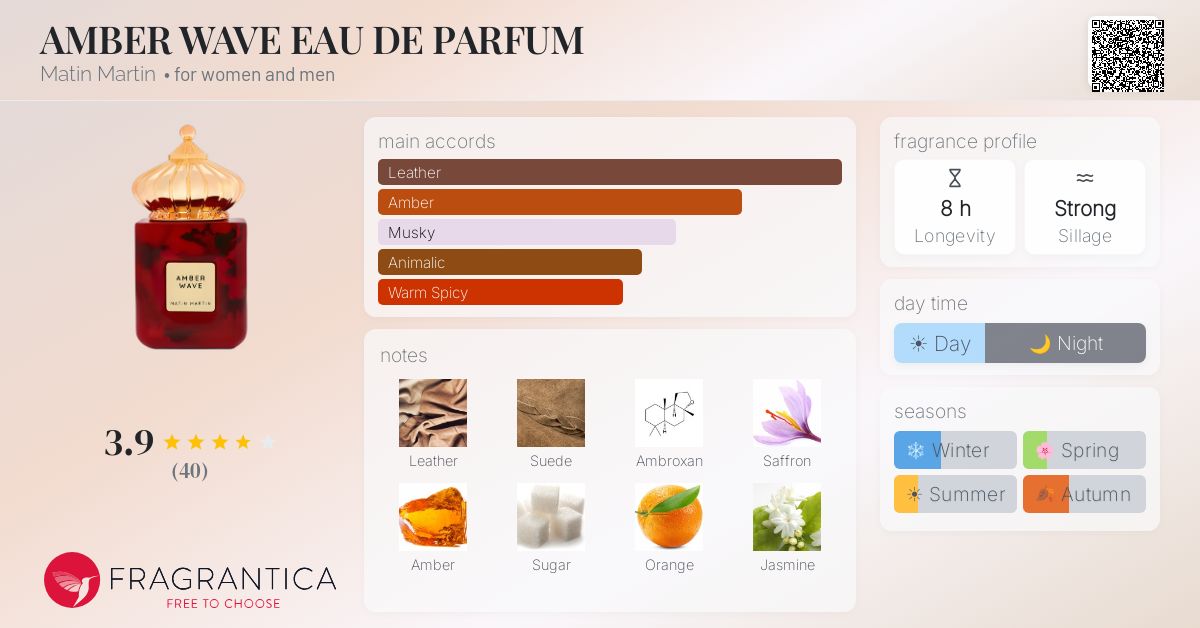 AMBER WAVE EAU DE PARFUM Matin Martin perfume - a new fragrance for ...
