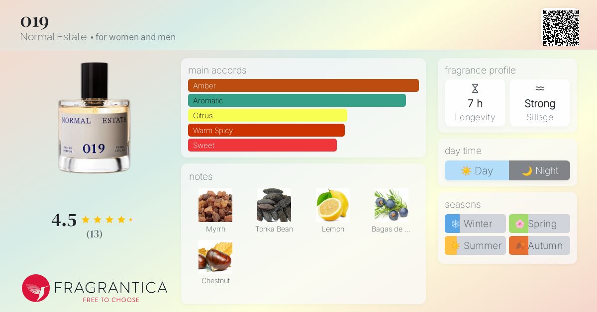 019 Normal Estate perfume - a fragrance for women and men 2022