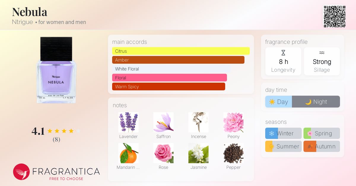 Nebula Ntrigue perfume - a fragrance for women and men 2021