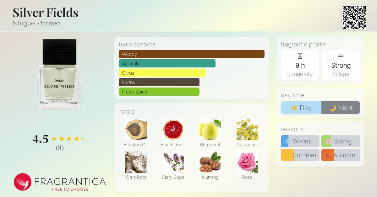 Silver Fields Ntrigue cologne - a fragrance for men 2021