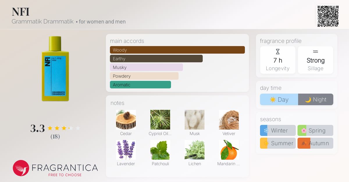 NFI Grammatik Drammatik perfume - a fragrance for women and men 2023