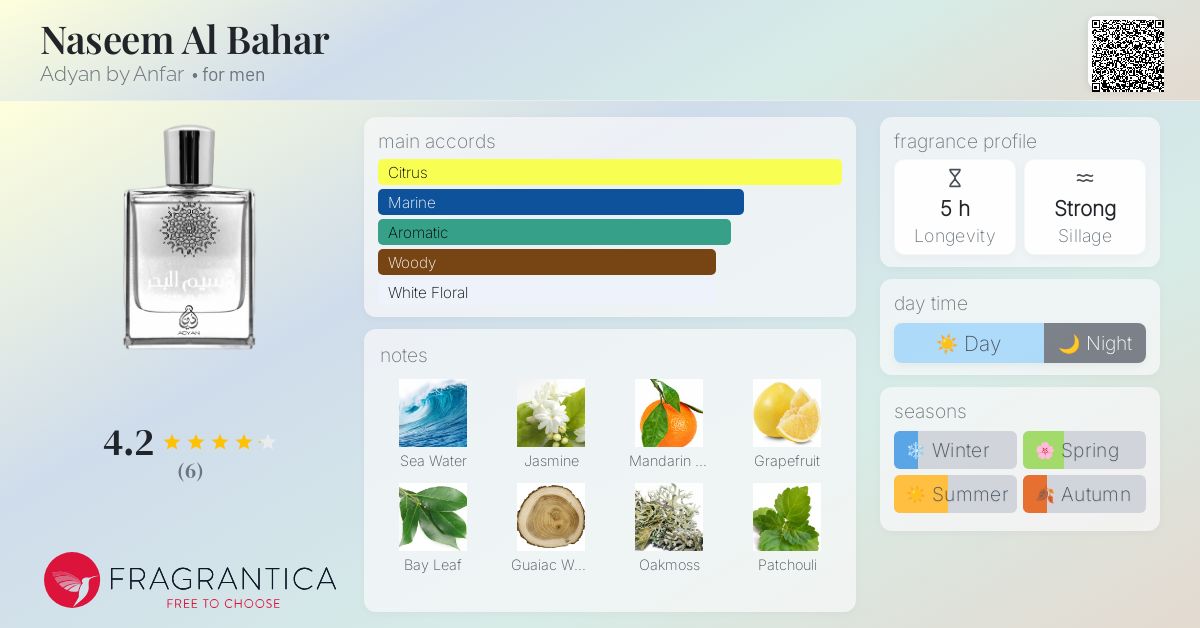 Naseem Al Bahar Adyan by Anfar cologne - a fragrance for men 2020