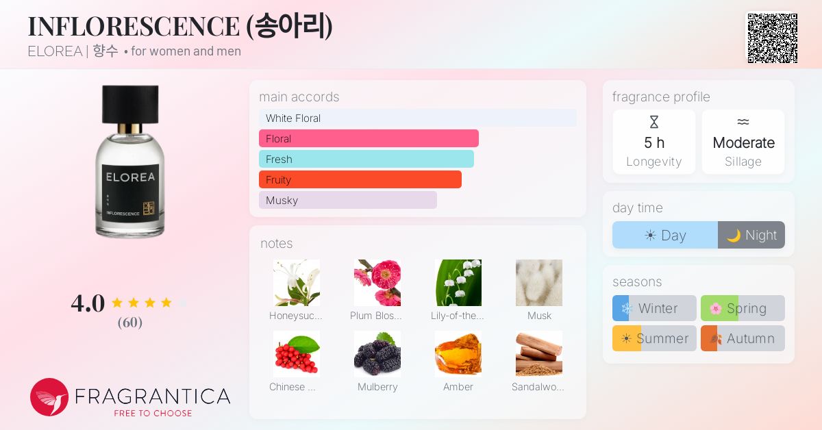 INFLORESCENCE (송아리) ELOREA | 향수 perfume - a new fragrance for women and ...