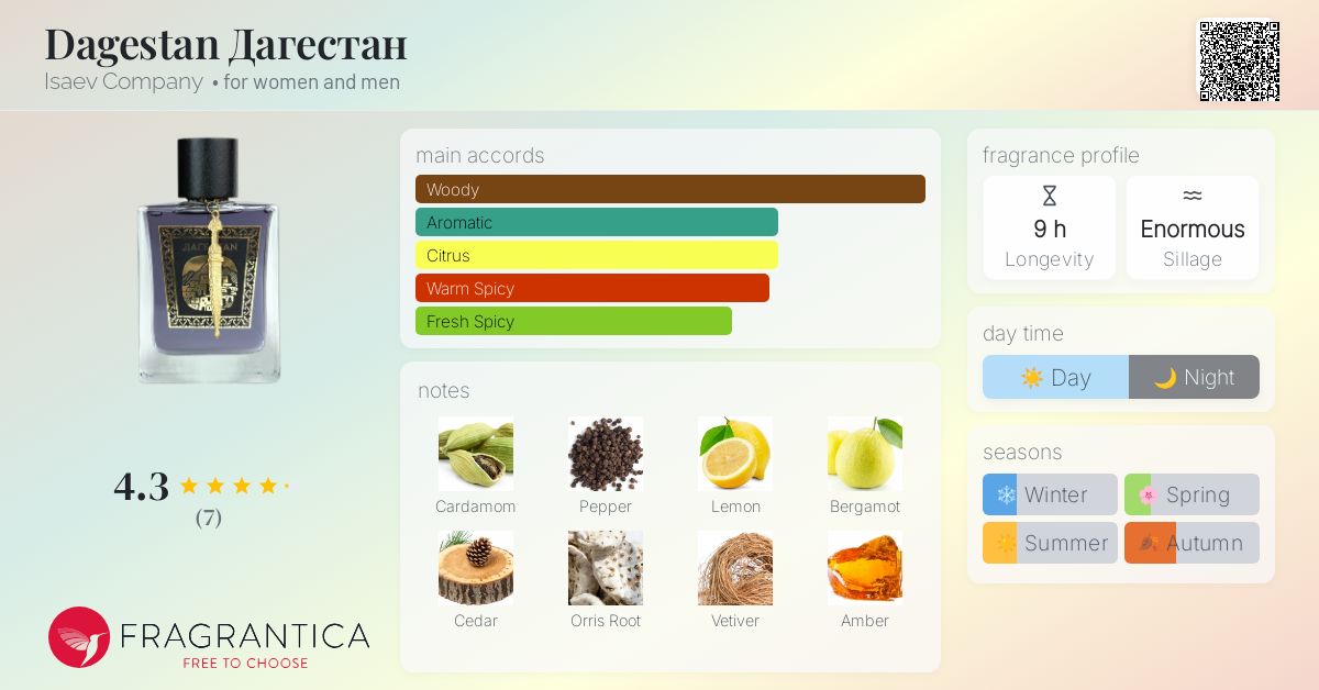 Dagestan Дагестан Isaev Company perfume - a fragrance for women and men 2023