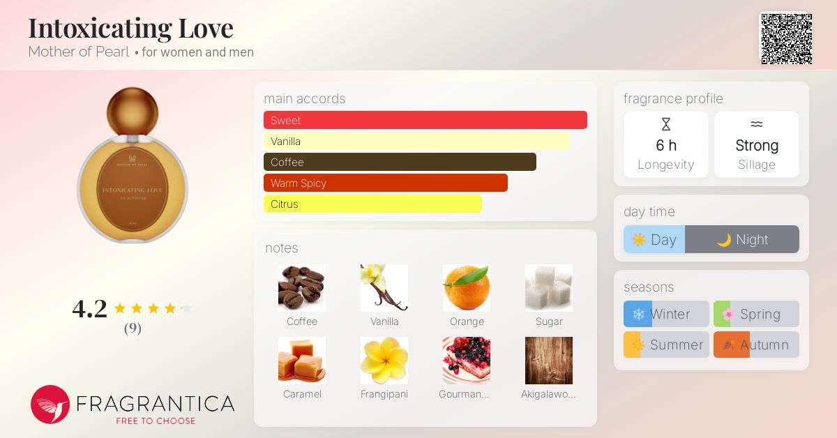 Intoxicating Love Mother of Pearl perfume - a new fragrance for women ...