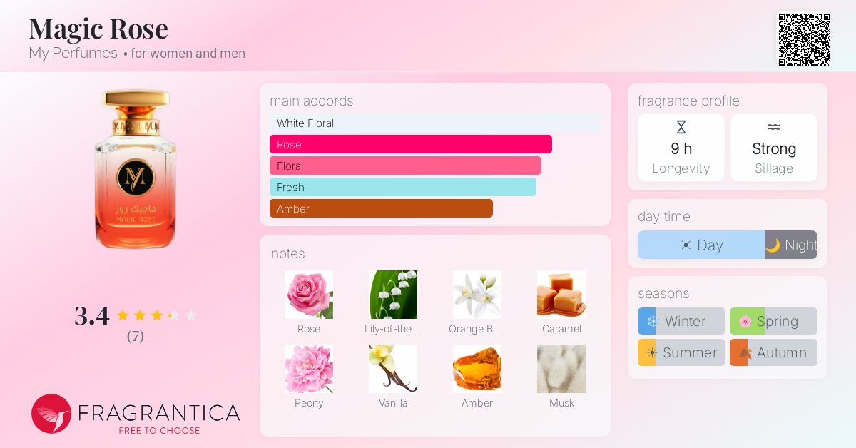 Magical Rose Perfume