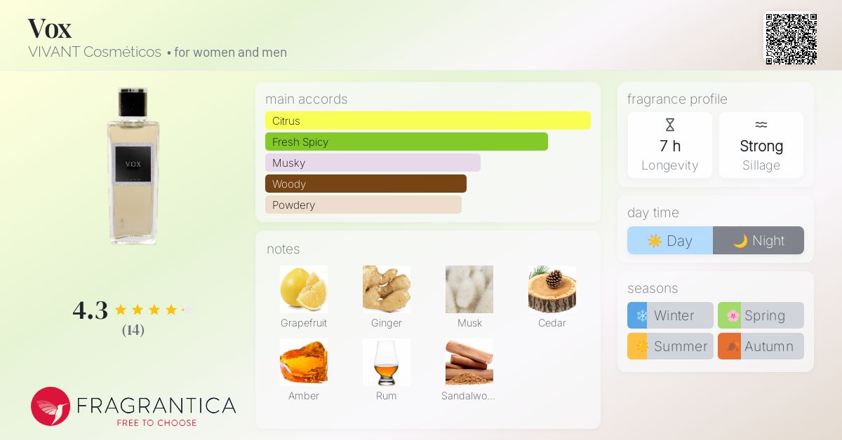 Vox VIVANT Cosméticos perfume - a fragrance for women and men 2023