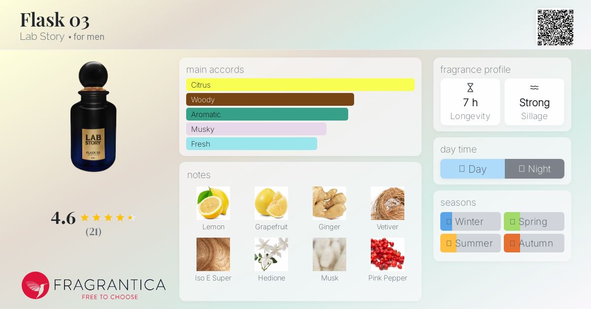 Flask 03 Lab Story cologne - a fragrance for men 2023