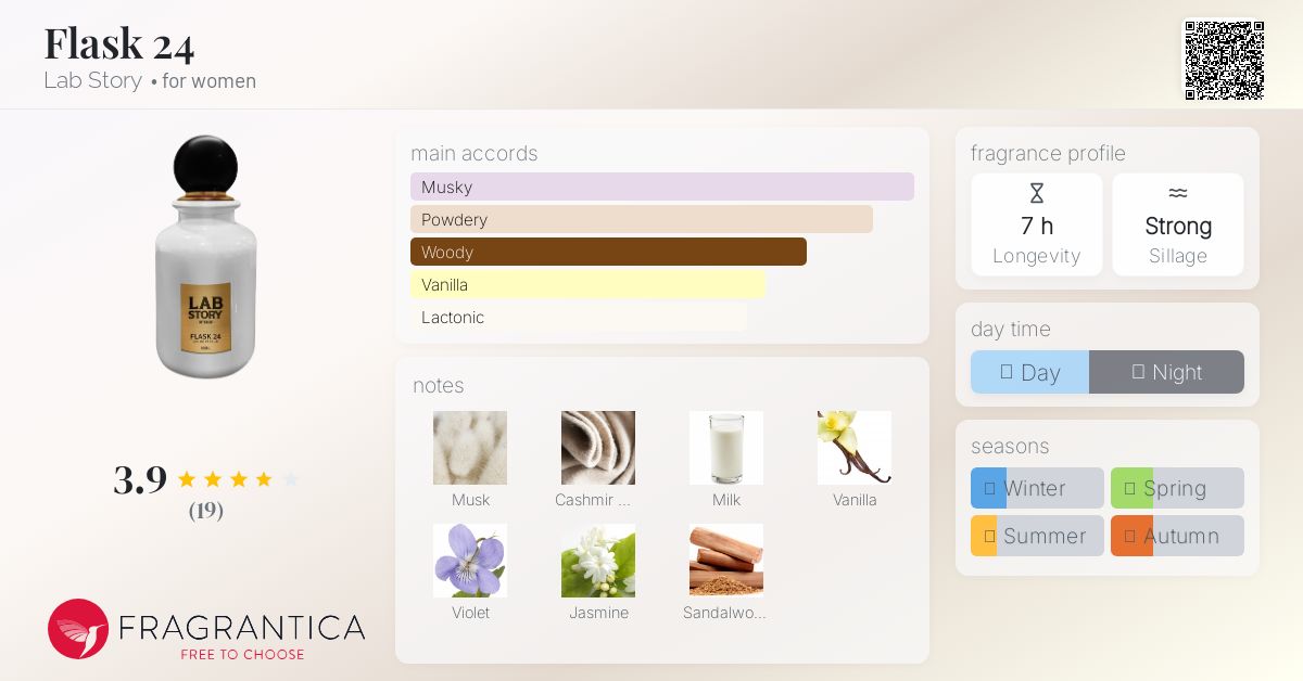 Flask 24 Lab Story perfume - a new fragrance for women 2023