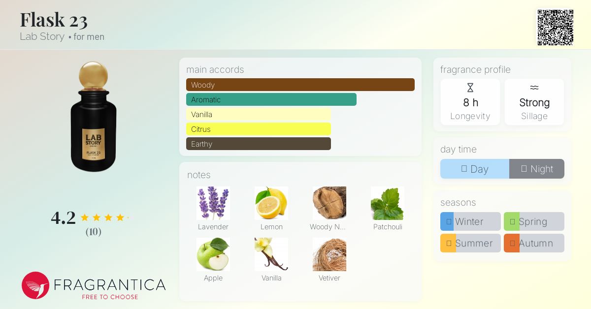 Flask 23 Lab Story cologne - a fragrance for men 2023