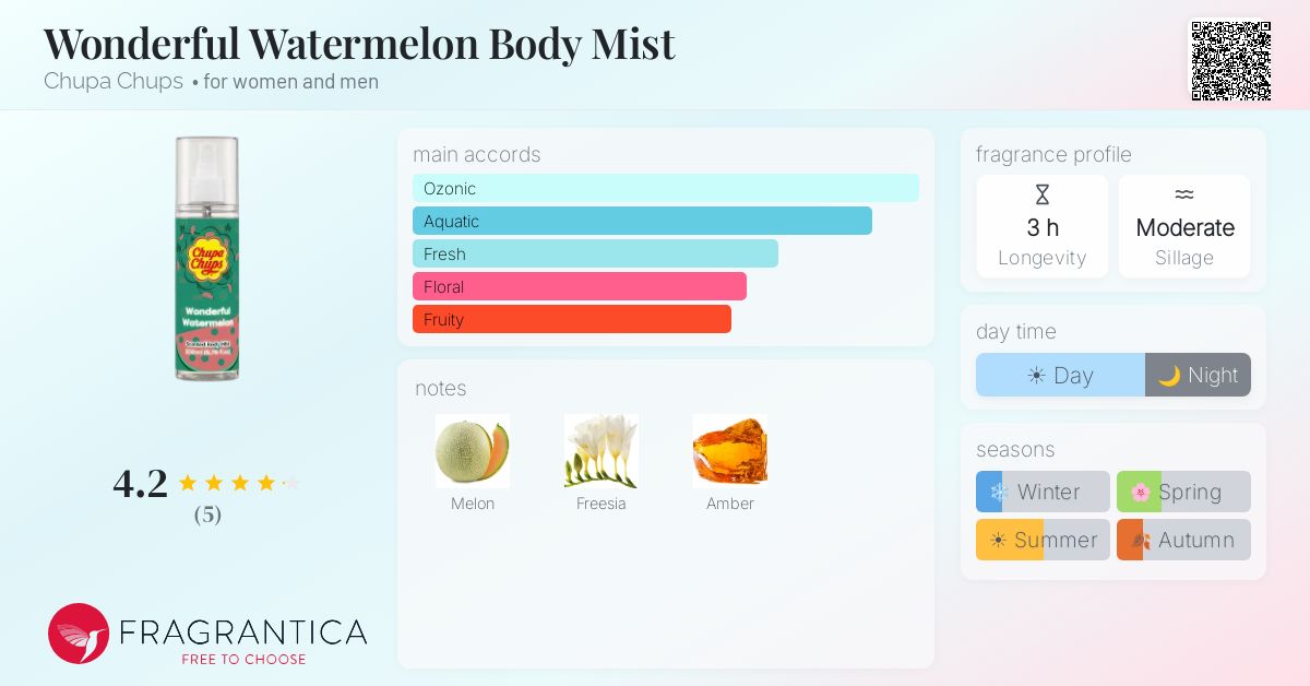 Wonderful Watermelon Body Mist Chupa Chups perfume - a fragrance for ...