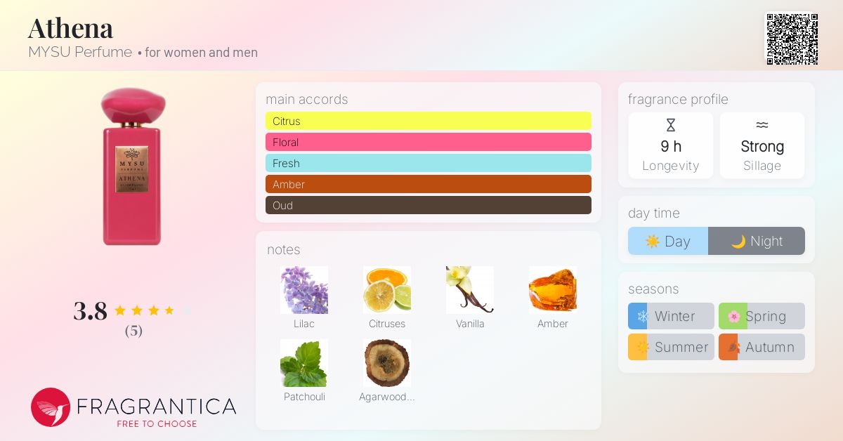 Athena MYSU Perfume perfume - a fragrance for women and men 2023