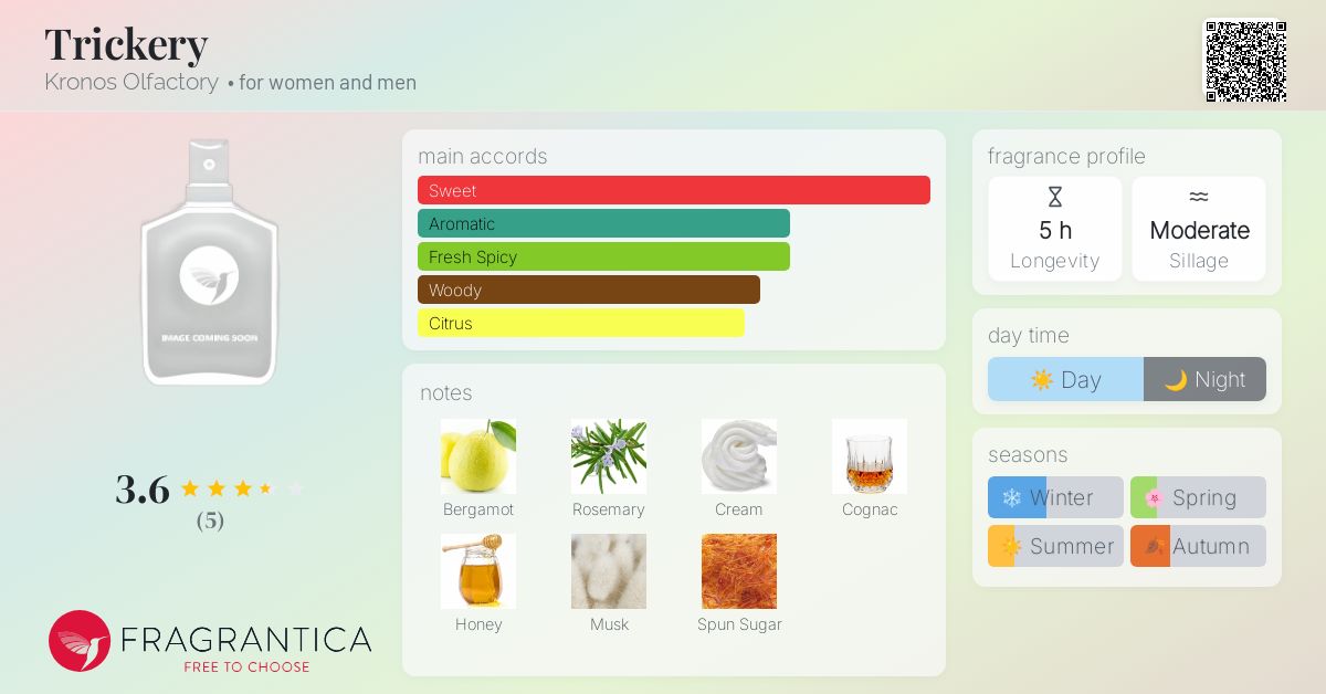 Trickery Kronos Olfactory perfume - a fragrance for women and men