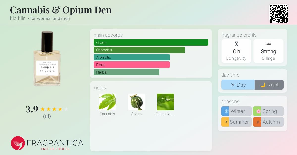 Cannabis & Opium Den Na Nin perfume - a fragrance for women and men 2023